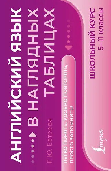 УчебаБезСтресса_ВизуальныеПодсказки Английский язык. в наглядных таблицах Школьный курс 5-11 класс (Евтеева Г. Ю.) 2025