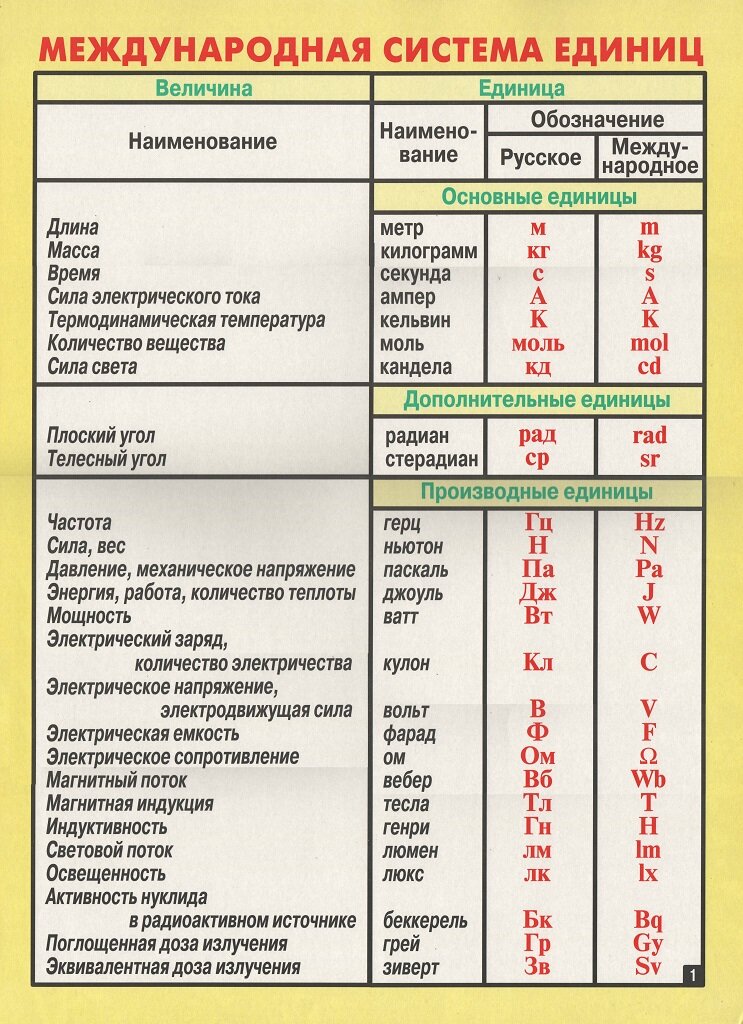 Комплект таблиц "Справочные таблицы по физике" (3 шт, 55х75см, лам.)