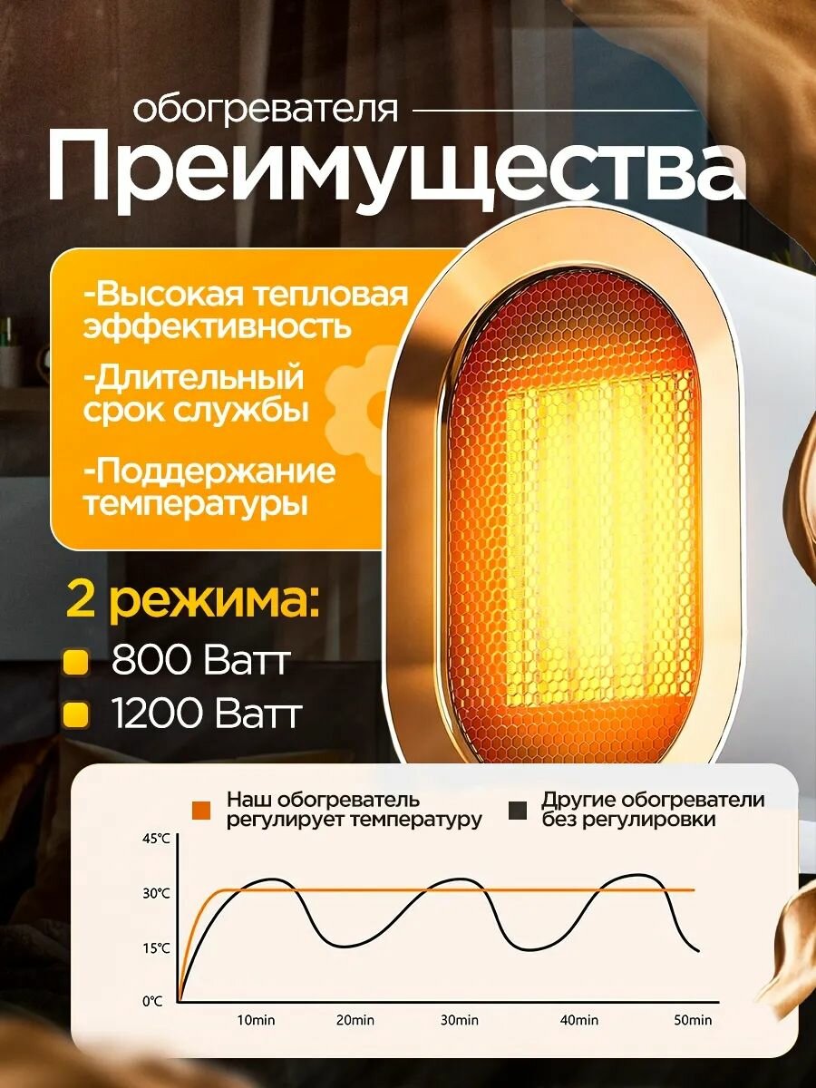 Обогреватель для дома для дачи — фото 1