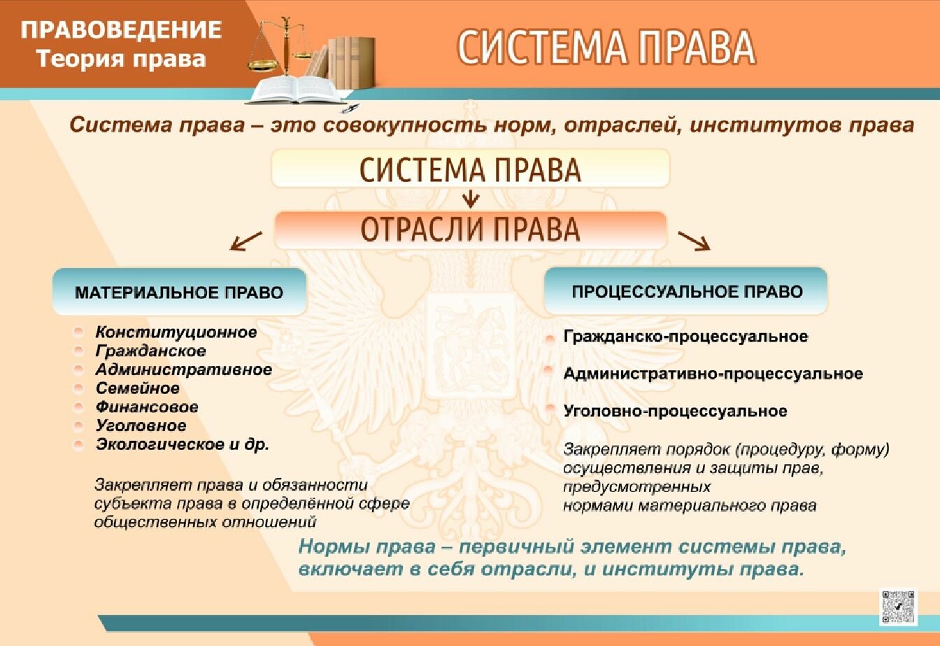 Комплект таблиц История. Обществознание и экономика. Правоведение