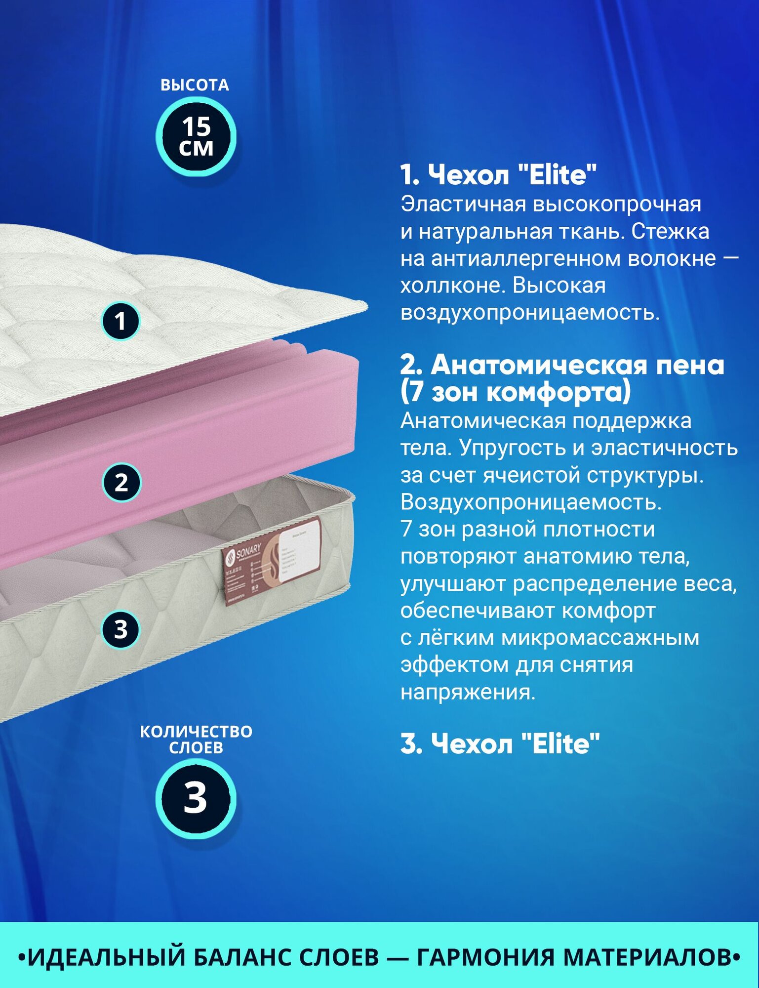 Матрас Sonary Mako 75х210 серии Foam высота 15 см анатомический средней жесткости Беспружинный — фото 1