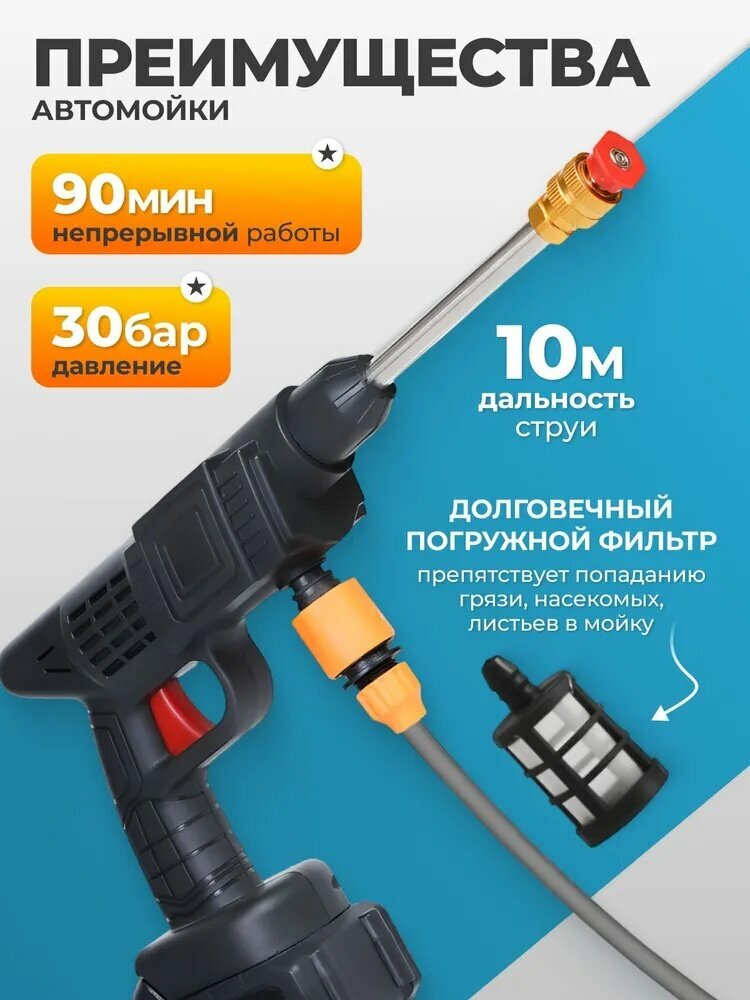 Минимойка — фото 1