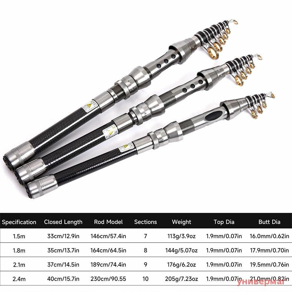 Удилище, рабочая длина: 240 см , до 2000 гр