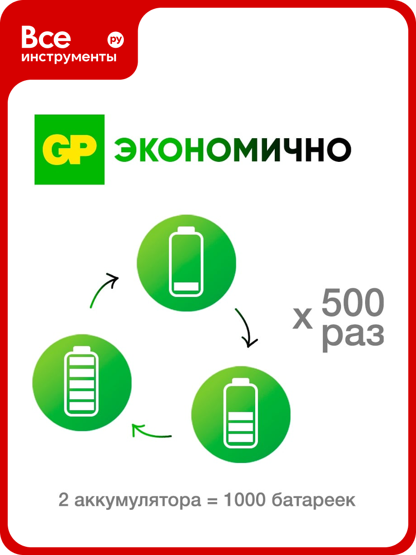 Перезаряжаемые аккумуляторы GP 210AAHC AA Ni-MH технология, высокая емкость, длительный цикл перезарядки