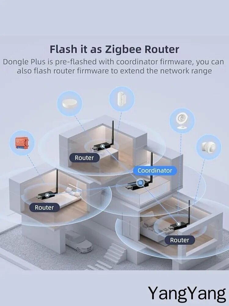 Zigbee 3.0 Стик SONOFF USB Dongle Plus-P (Координатор) — фото 1