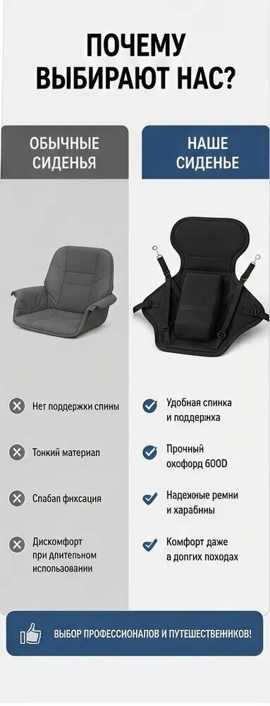 Сиденье для SUP-доски — фото 1