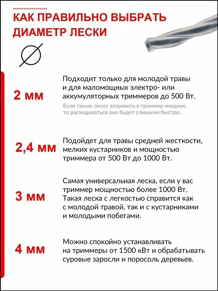 Леска для триммера — фото 1