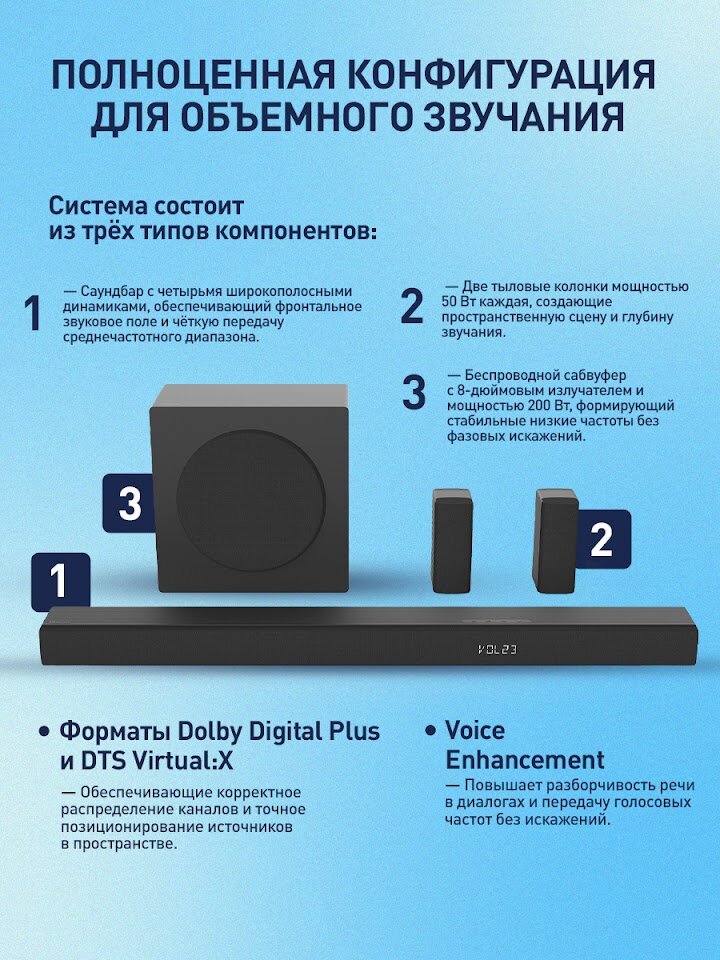 Саундбар Hisense HS5100 — фото 1