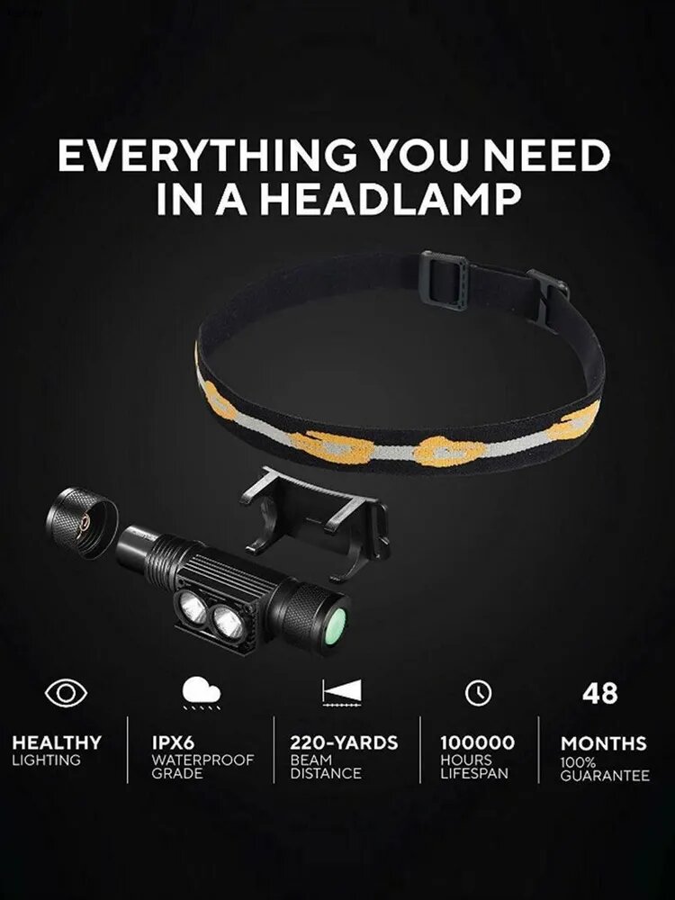 Фонарь-прожектор Headlamp SST40 1200 люмен 12W Черный для туризма и спорта — фото 1