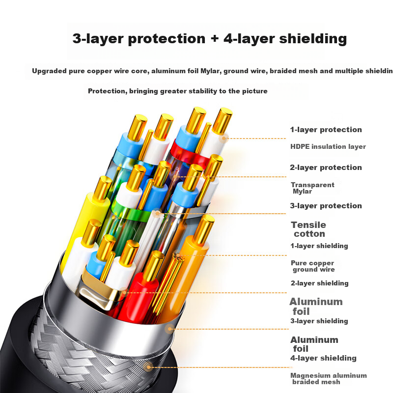Кабель HDMI 2.0 ZLEUE 4K 3D видео 5 метров алюминиевый корпус для ТВ проектора монитора Длина：5