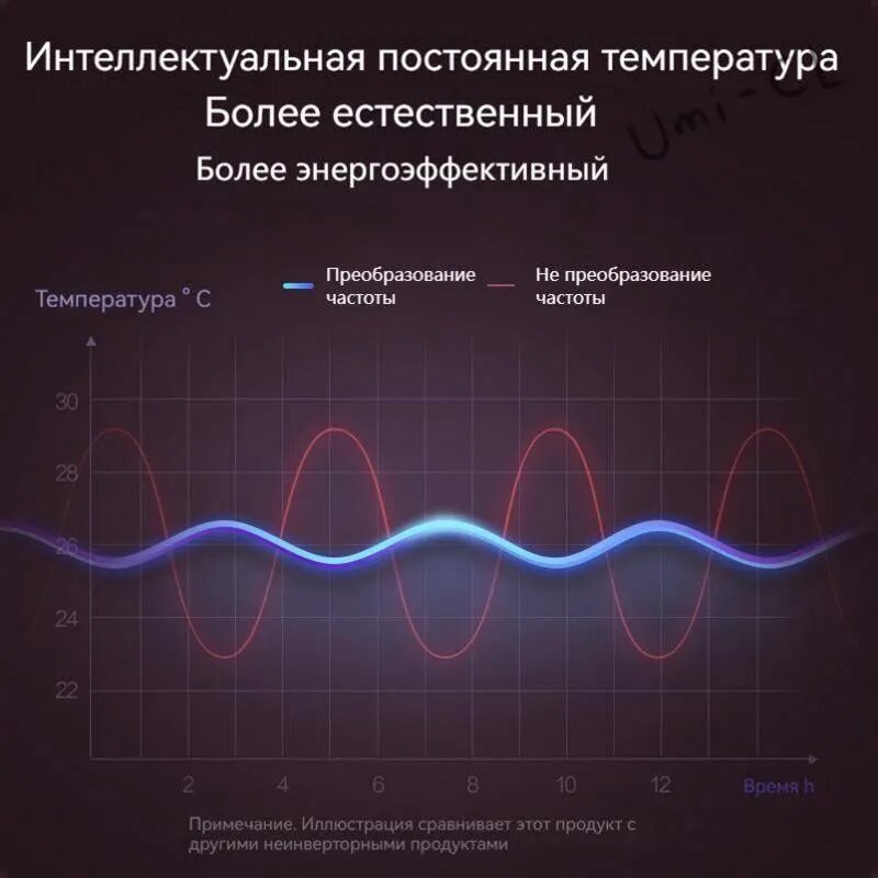 Мобильный кондиционер Hastennyy белый, портативный, до 20 м², с пультом ДУ и таймером — фото 1