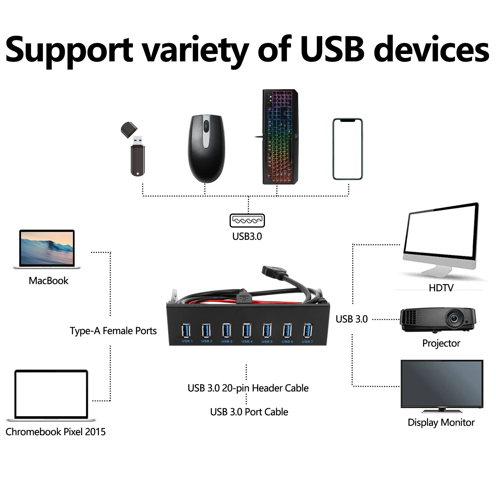 ZIZI 7-портовый USB 3.0 концентратор