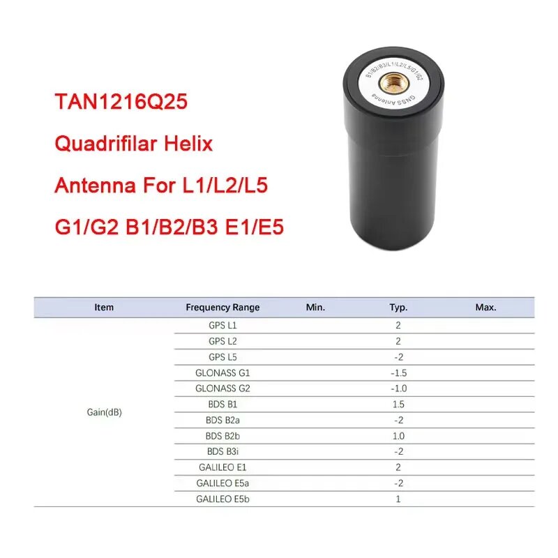Активная антенна GNSS CORE SET IP67 TAN1216Q25
