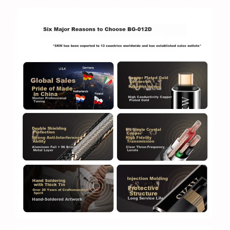 SKW двухголовый кабель Type-C DAC для аудио 1,5 м для iPhone 15/планшетов высококачественное соединение Версия：1,5