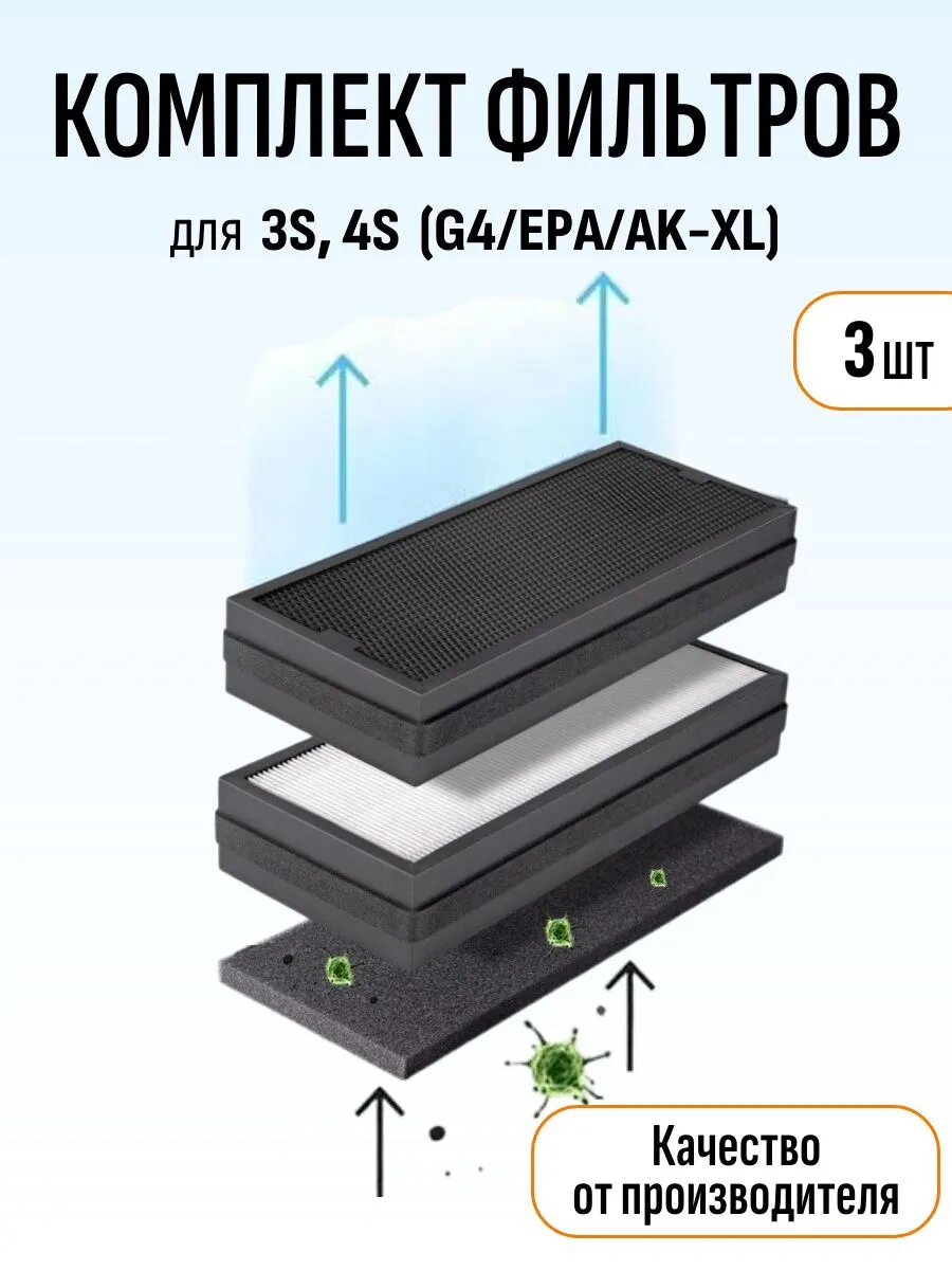 Комплект фильтров подходит для Бризер 3S, 4S (G4/EPA11/AK-XL)