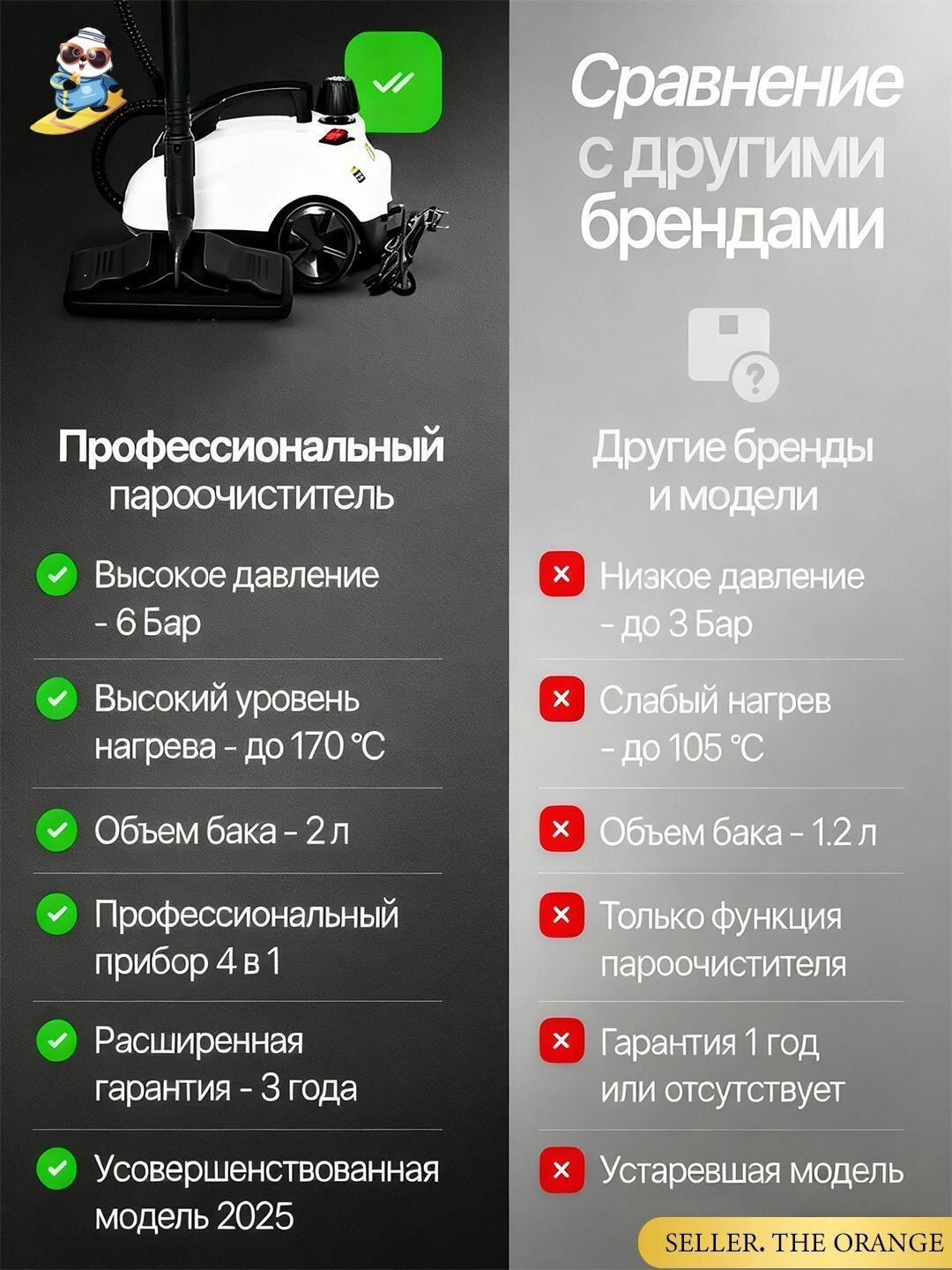 Пароочиститель — фото 1