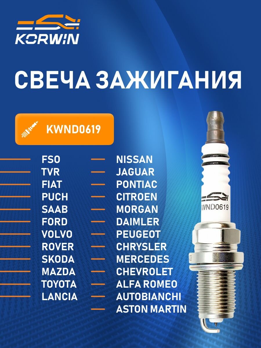 Свеча зажигания KORWIN KWND0619 (аналог BCPR6EIX) Iridium