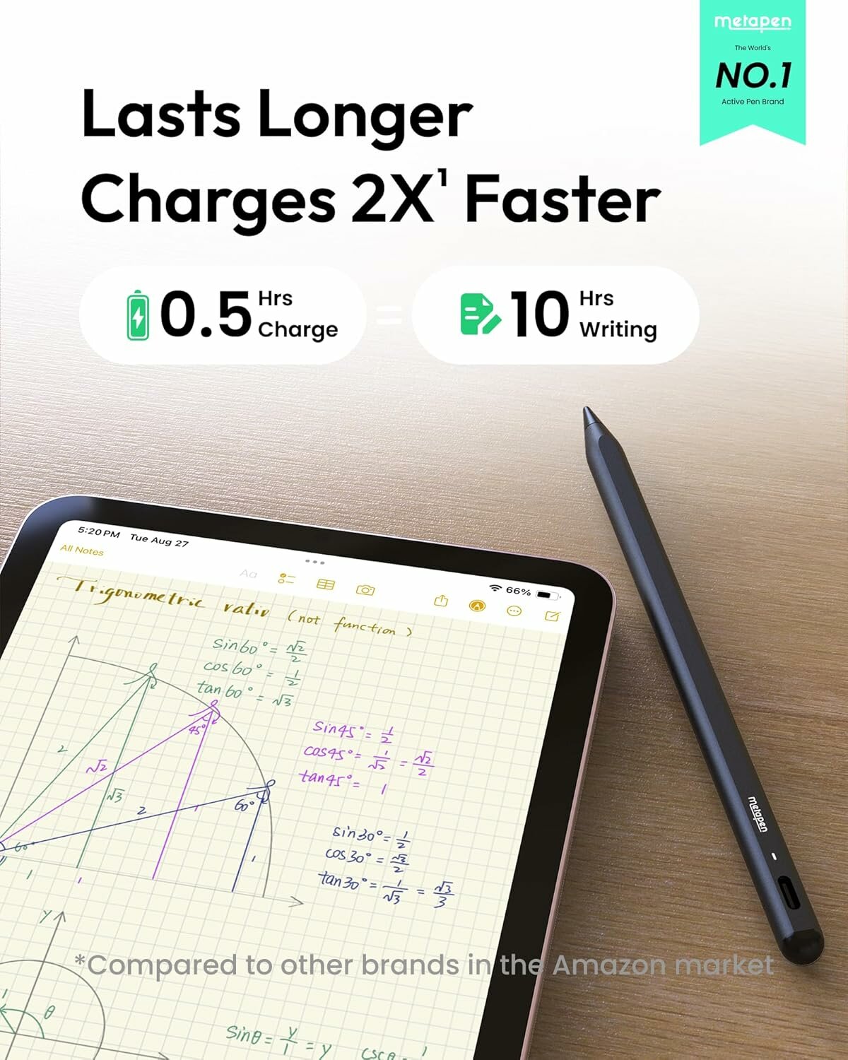 Стилус Metapen Pencil A8 — фото 1