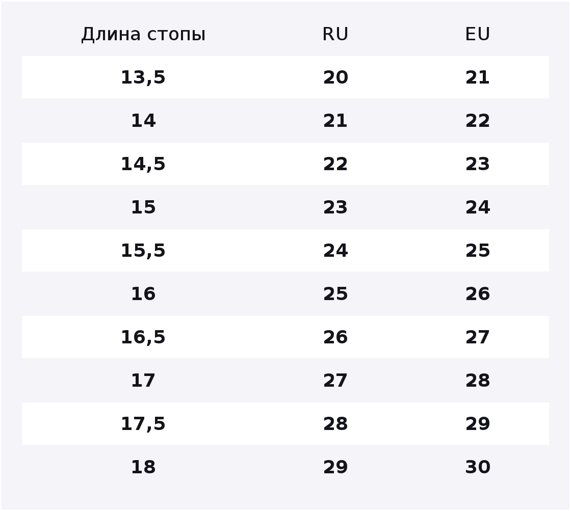 Угги, размер EU 21 стопа (13,5CM), черный — фото 1