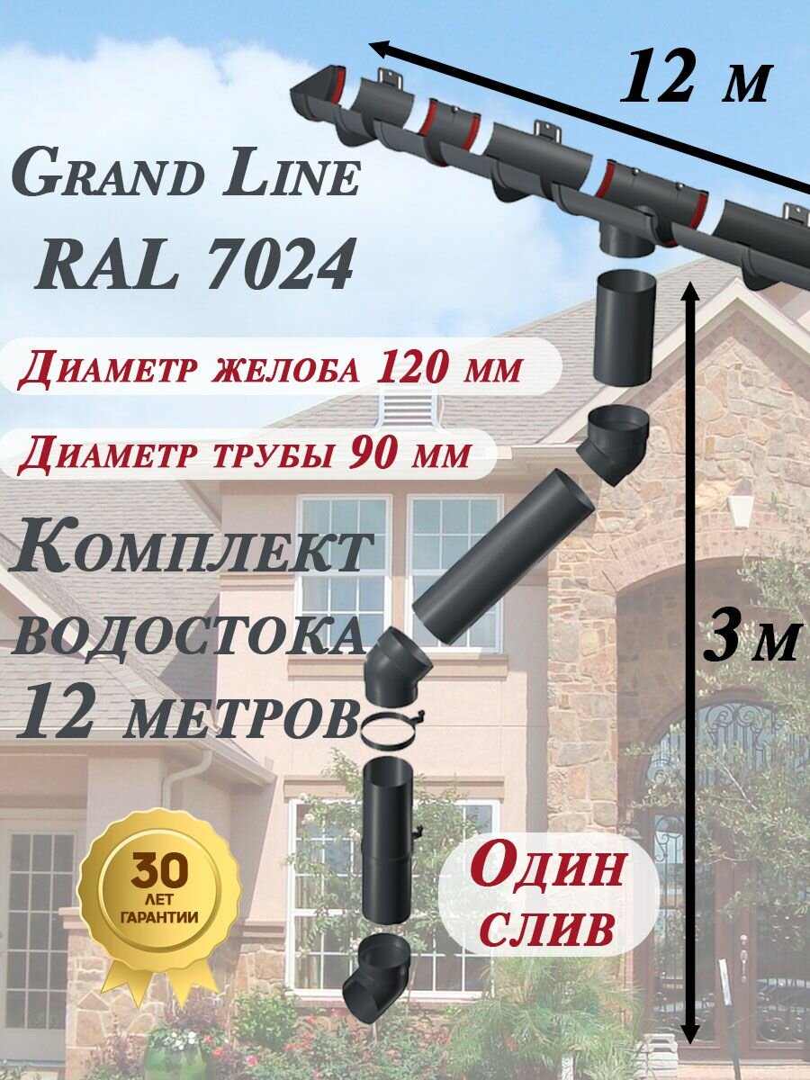 Водосточная система Grand Line 12 м по 1 метру (один слив) 120мм/90мм графит RAL 7024 водосток для крыши пластиковый Гранд Лайн ( серый ) комплект ПВХ