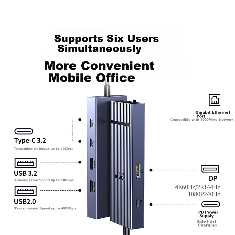 UGREEN Док-станция Type-C к DP 4K60Hz Gigabit Ethernet USB3.2 10G адаптер для MacBook Huawei Lenovo ноутбуков Цвет：7