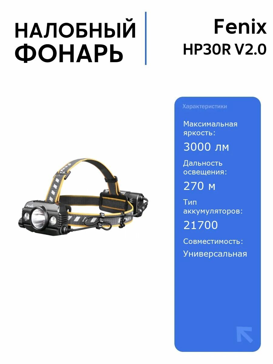 Налобный фонарь Fenix HP30R V2.0, 3000 лм, для активного отдыха и спасательных операций, с USB зарядкой и защитой от перегрева
