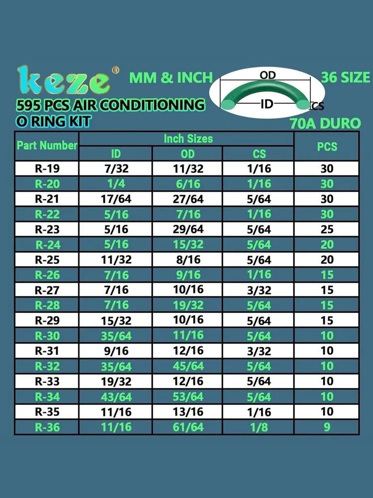 Набор уплотнительных колец Keze 595 шт. 36 размеров для кондиционеров — фото 1