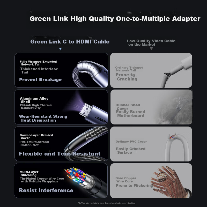 UGREEN Type-C to HDMI Cable Thunderbolt 4/5 Adapter USB-C Connector Extension 4K60/2K144Hz Screen Mirroring for MacBook Air Laptop Smartphone 1m
