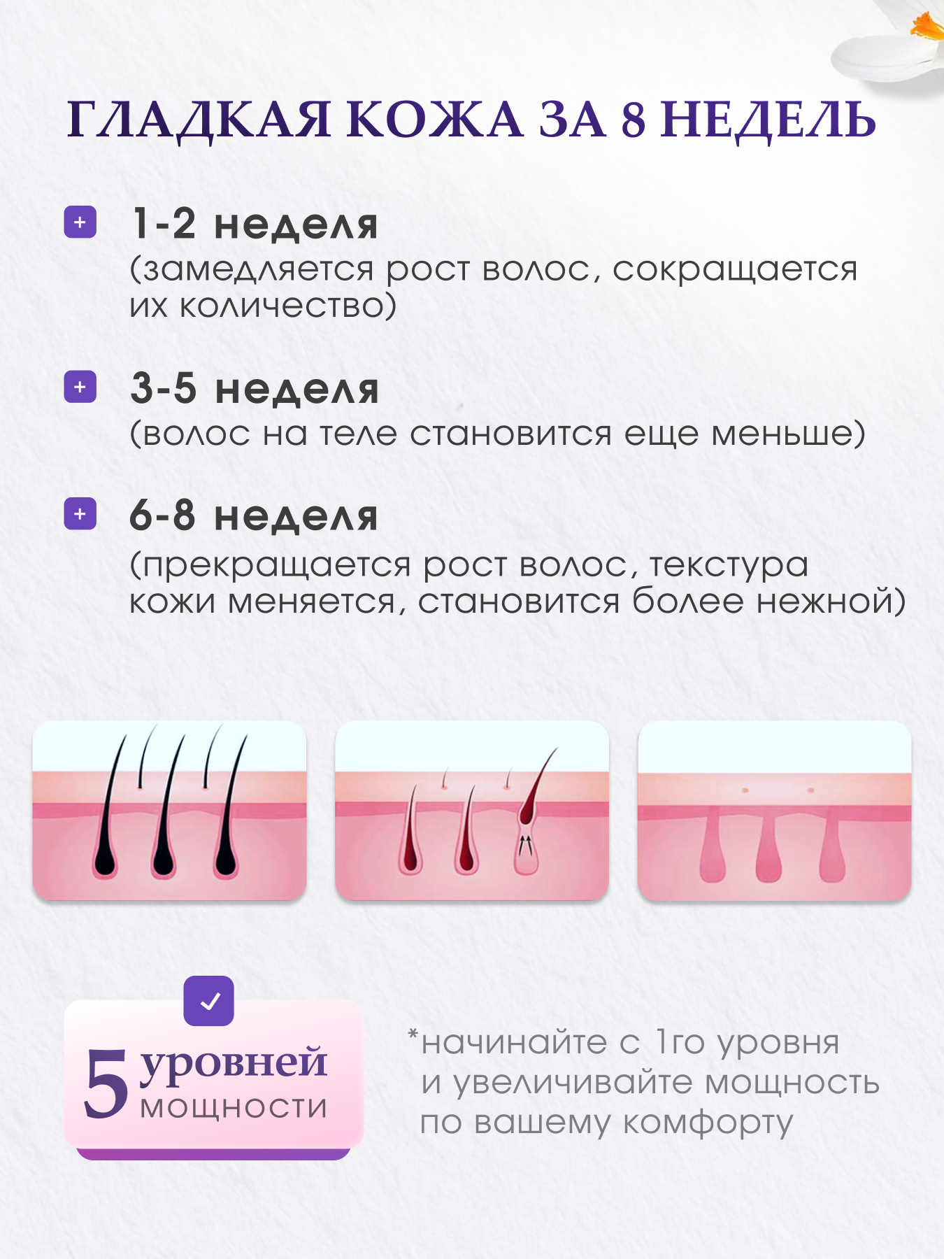 Эпилятор MILENI, лазерный, для зоны бикини, лица, подмышек, тела, от сети, мощность 36Вт