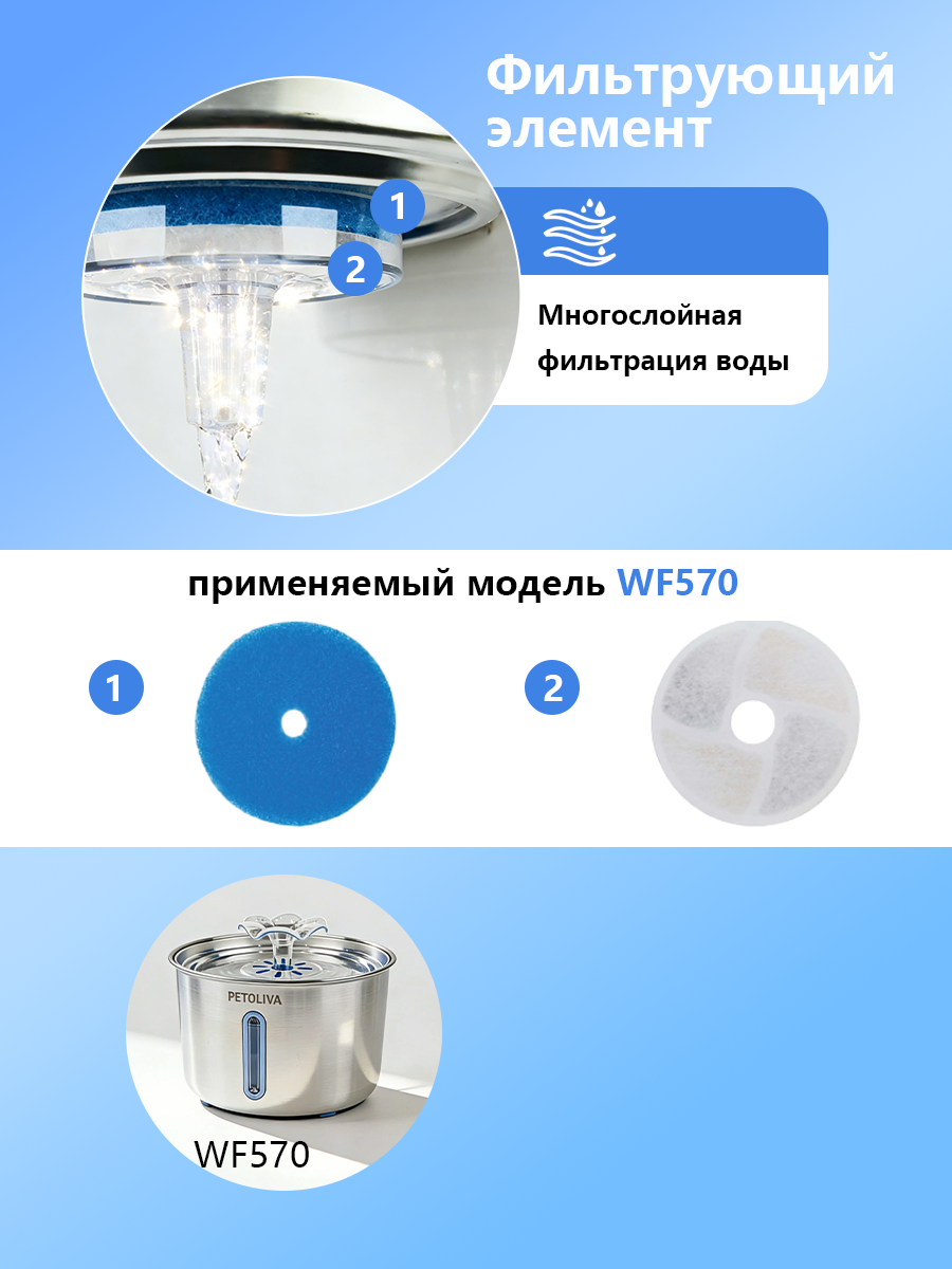 Фильтрующий элемент подходит для дозатора воды для домашних животных модели WF570
