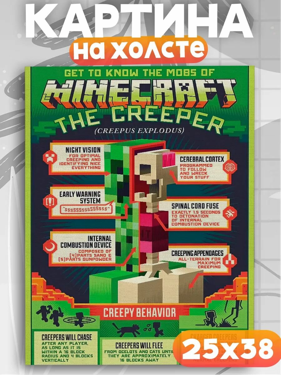 Картина на стену Minecraft Крипер, на подрамнике, 1шт, 38х25 размер.
