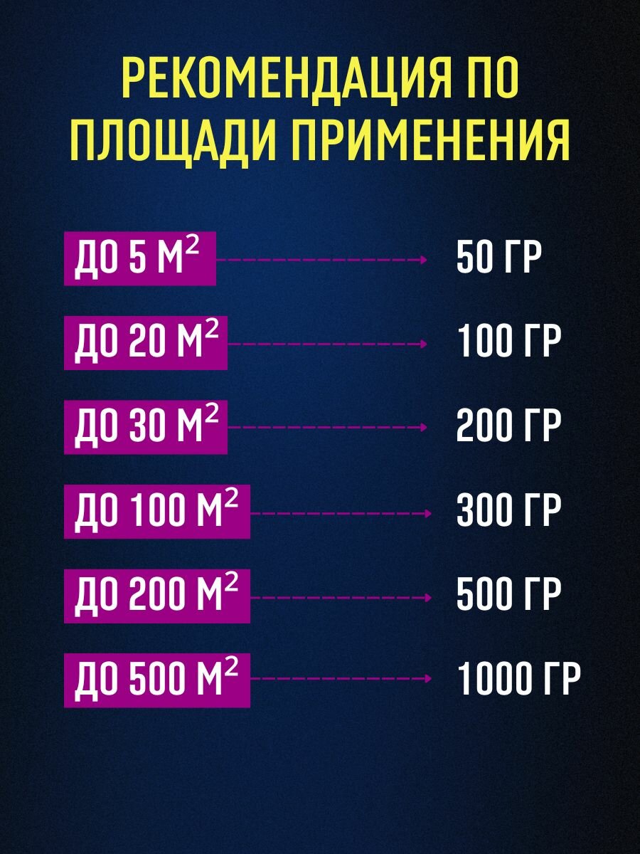 Средство от тараканов, муравьев, грызунов 50 гр. / Тиурам от тараканов. Надёжное средство от насекомых.