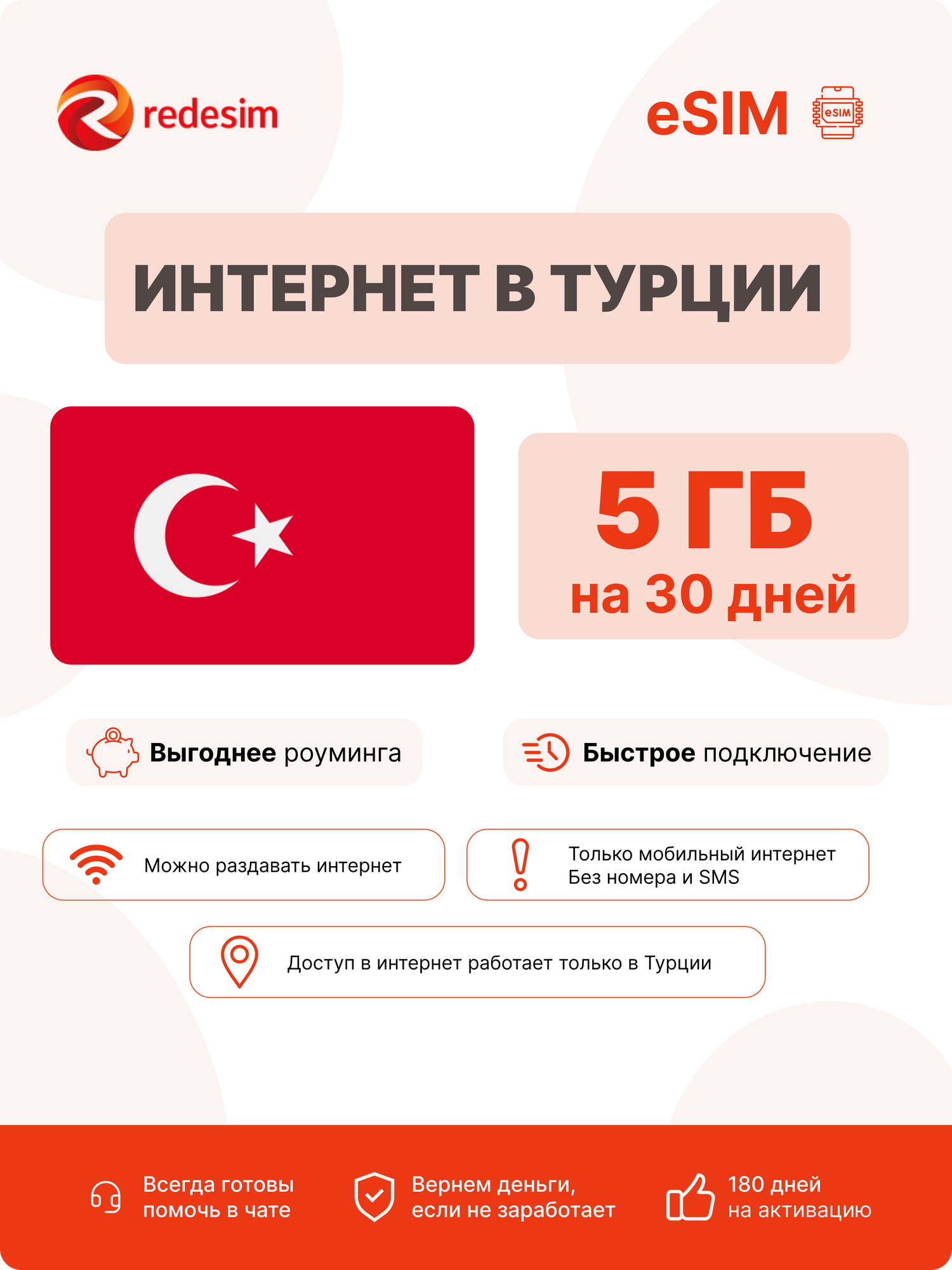 ESIM Турции для интернета 5 ГБ на 30 дней, можно раздавать трафик | виртуальная SIM-карта