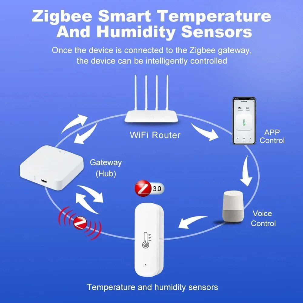 Датчик температуры и влажности Zigbee 3.0, высокоточный беспроводной датчик температуры и влажности EasyLink для Home Assistant.