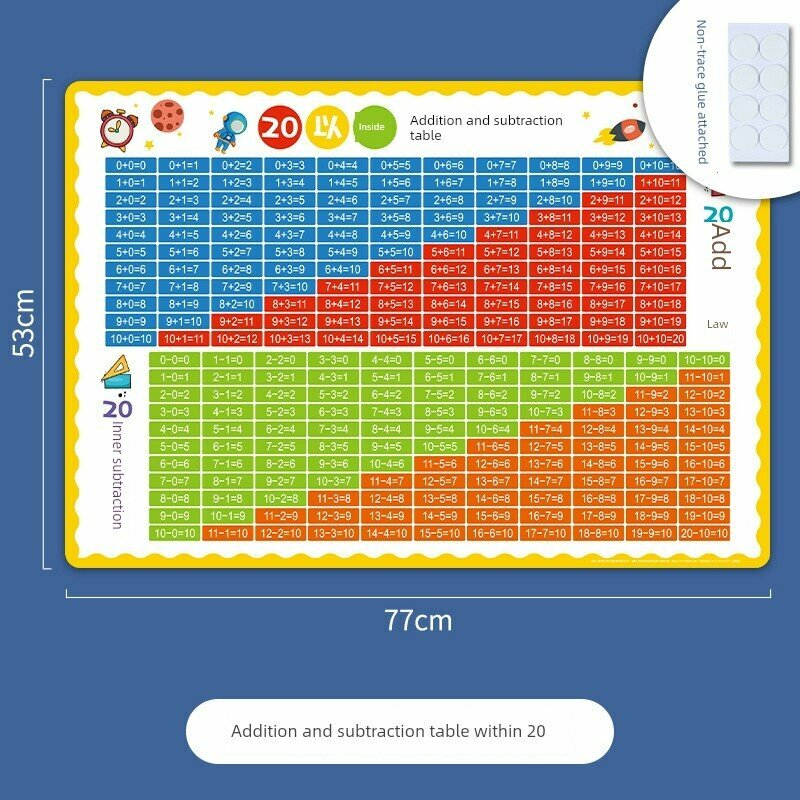 Таблица сложения и вычитания до 20 для младших школьников