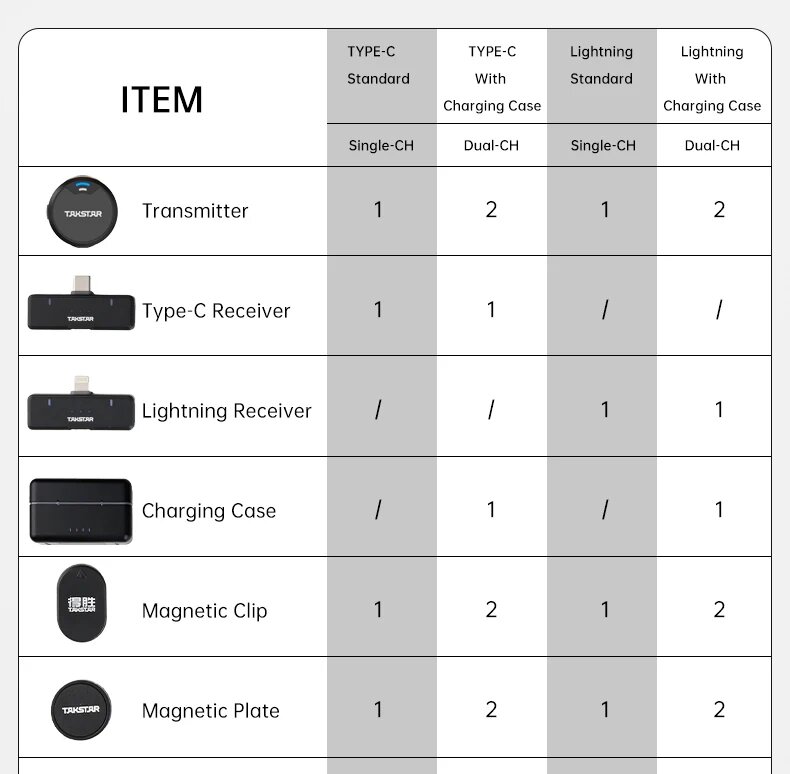 TAKSTAR Microphone V2 Беспроводной петличный микрофон 2in1 Lightning Port