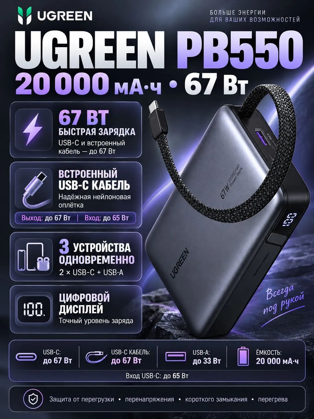 Внешний аккумулятор UGREEN PB550 (85166B) 67W Power Bank 20000mAh USB-C&USB-A со встроенным кабелем (ССС). Цвет: серый космос