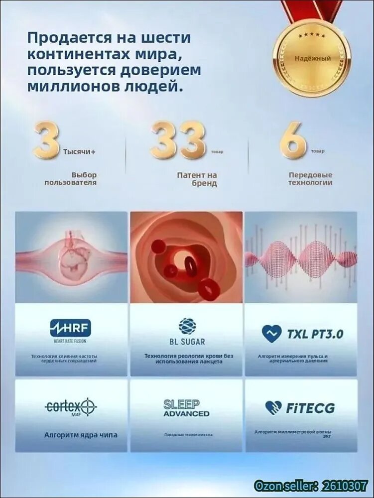 Умный браслет с мониторингом глюкозы, мочевой кислоты, липидов, давления, ЭКГ и SpO2 без проколов