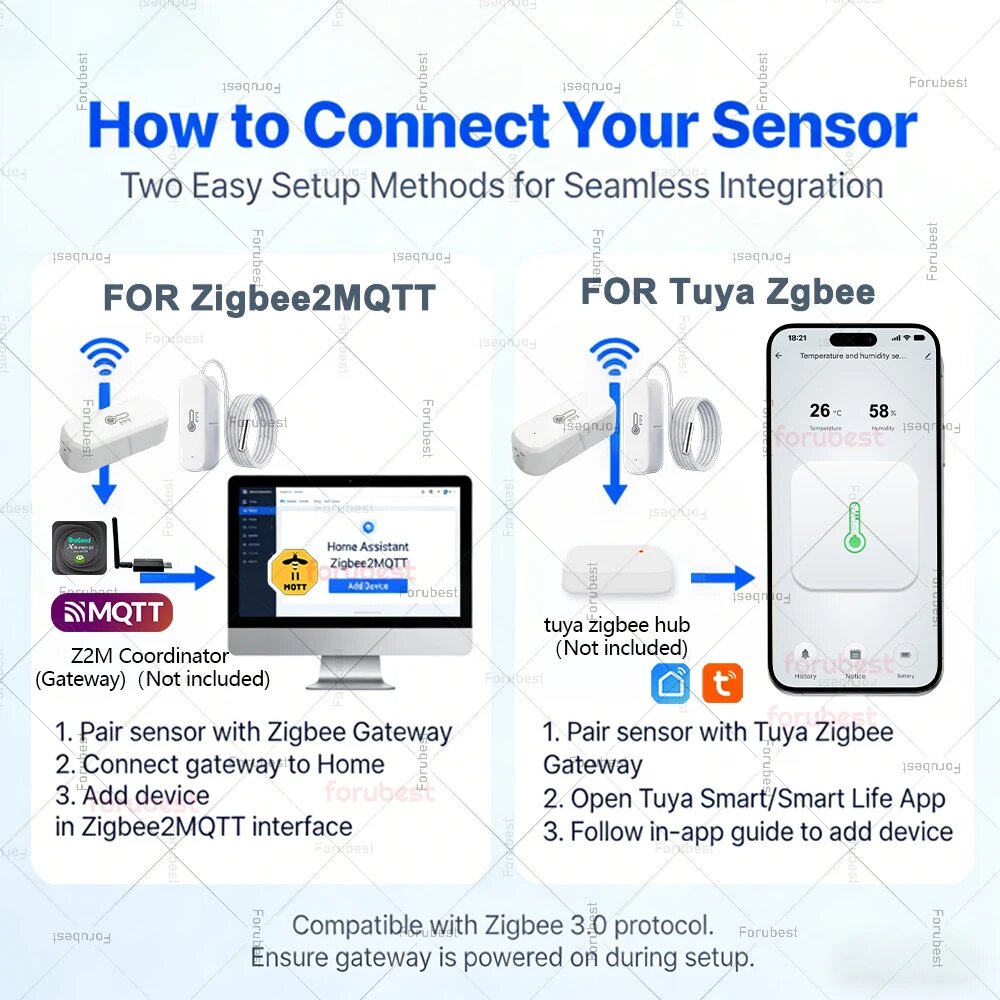 Термогигрометр Forubest Zigbee Z2M (с датчиком) — фото 1