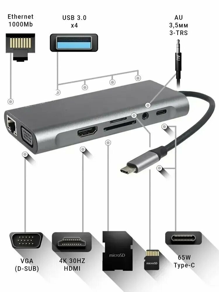 USB разветвитель 11 в 1 USB HUB Type C док станция Usb 3.0 хаб 3 0 переходник концентратор Hdmi RJ45 TF SD thunderbolt 4k картридер для ноутбука USB-2.0 Type-c аксессуары для пк