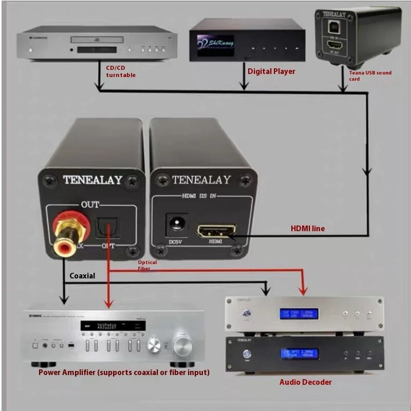 HDMI IIS к COAX OPT SPDIF конвертер