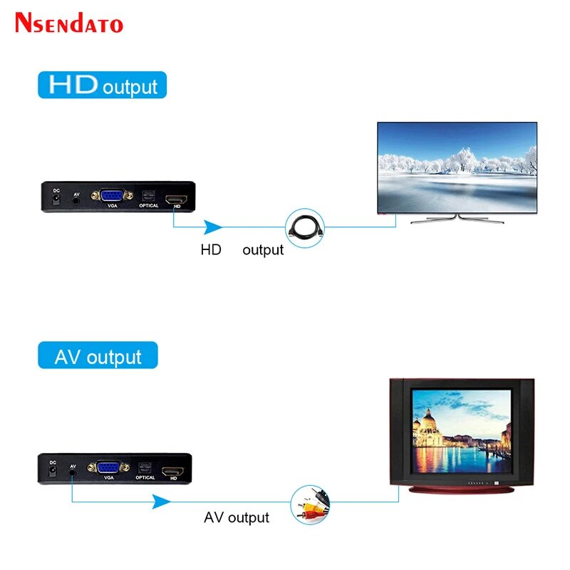 NSendato Media Player, Цвет EU Plug — фото 1