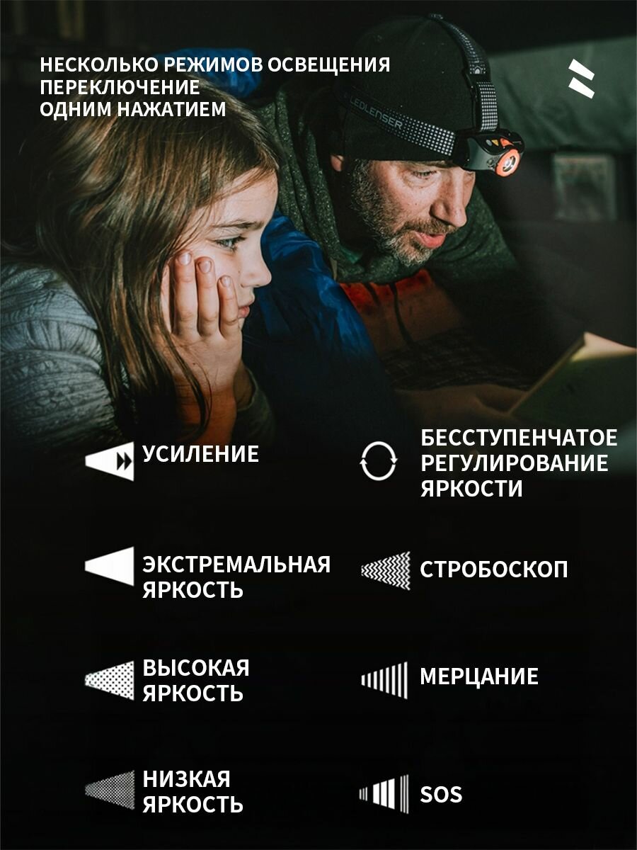 LED LENSER MH11Высокоинтенсивный налобный фонарь