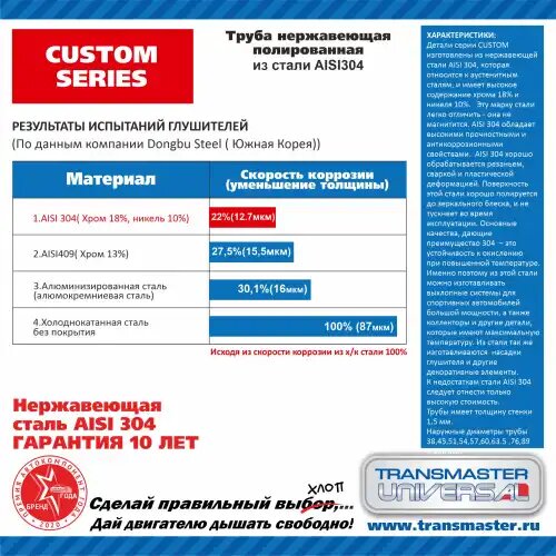 Резонатор VW PASSAT 1.6/1.8/2.0 88-96 алюминизированный