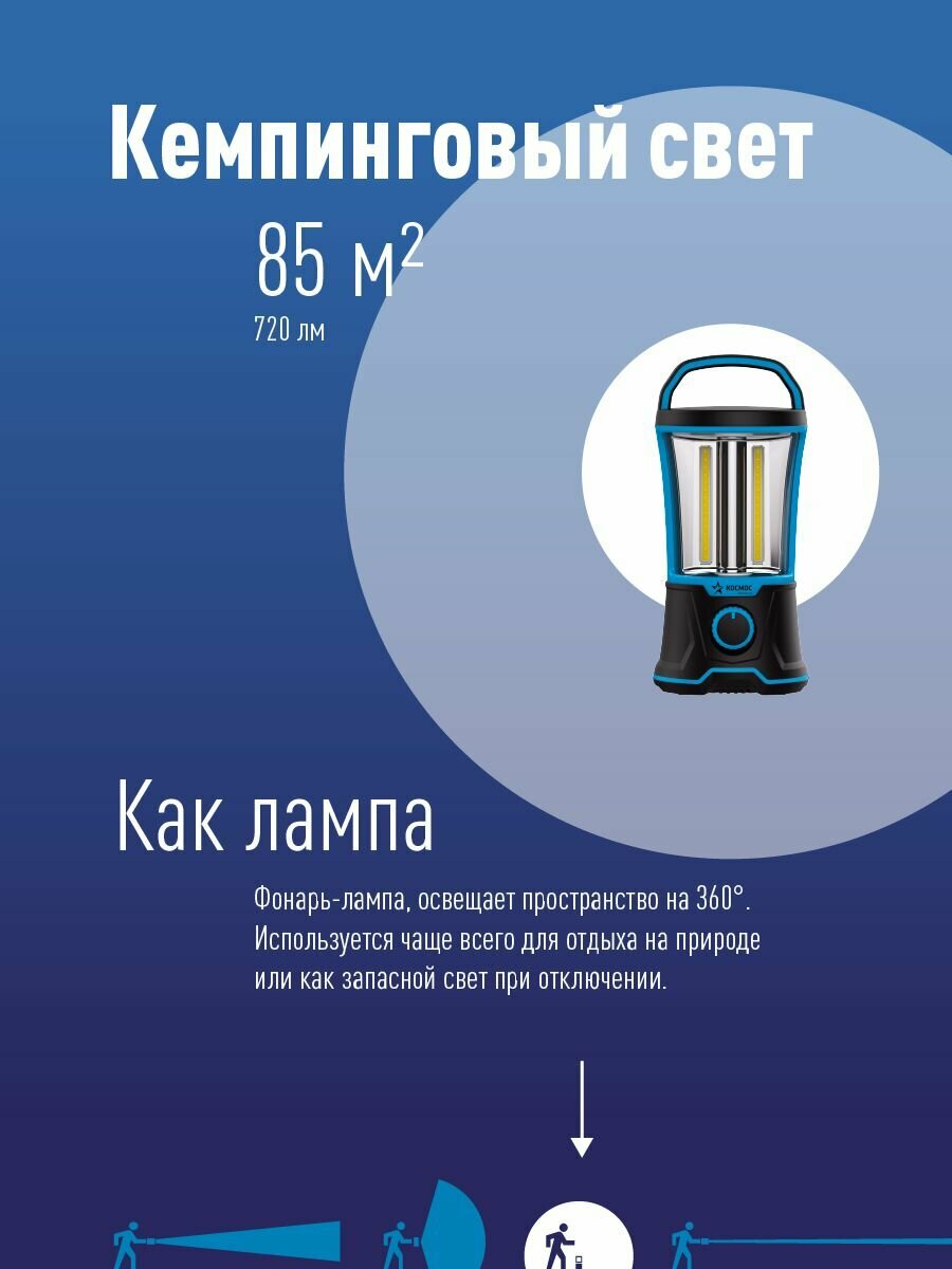 Фонарь аккумуляторный кемпинговый KOSMOS premium COB 4LED 3Вт аккум. 4В 2А. ч космос KOSAc6011LED