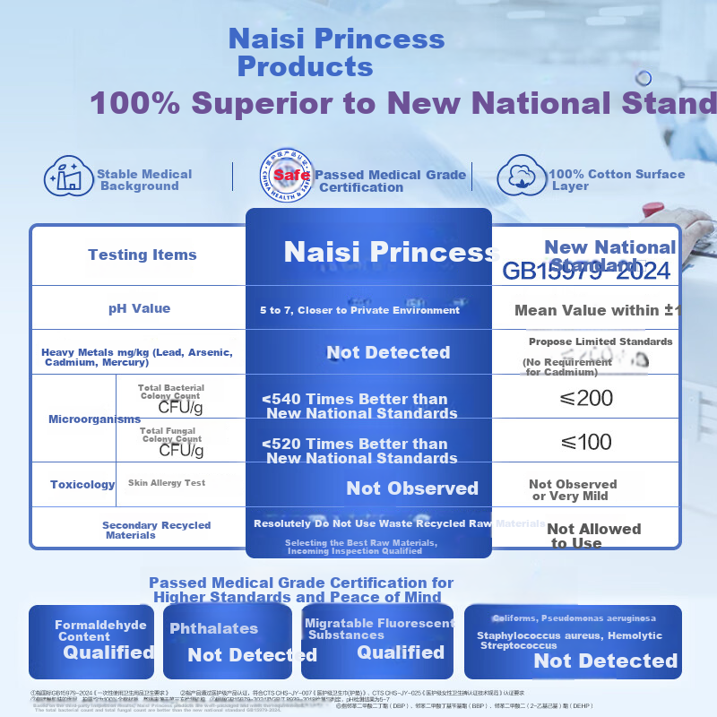 Sanitary napkins PurCotton Princess Medical Grade Ultra-Absorbent Antibacterial PRO Day & Night 3 packs (290mm x 24)
