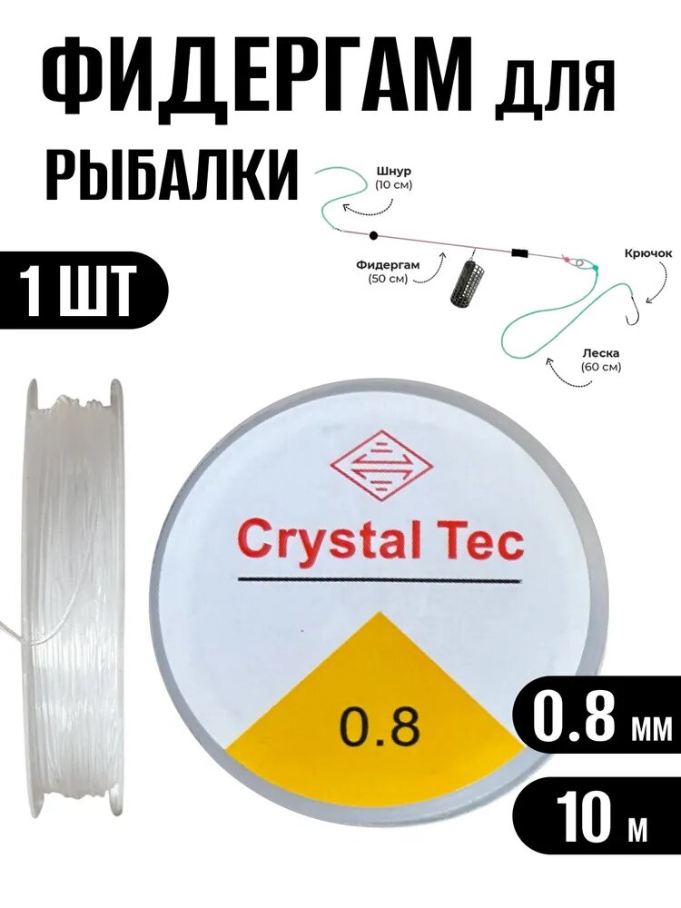 Аксессуары, оснастка для рыбалки