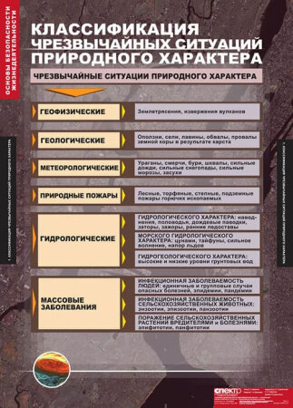 Комплект таблиц "Основы безопасности жизнедеятельности 7-10 класс" (13 шт, 68х98см)