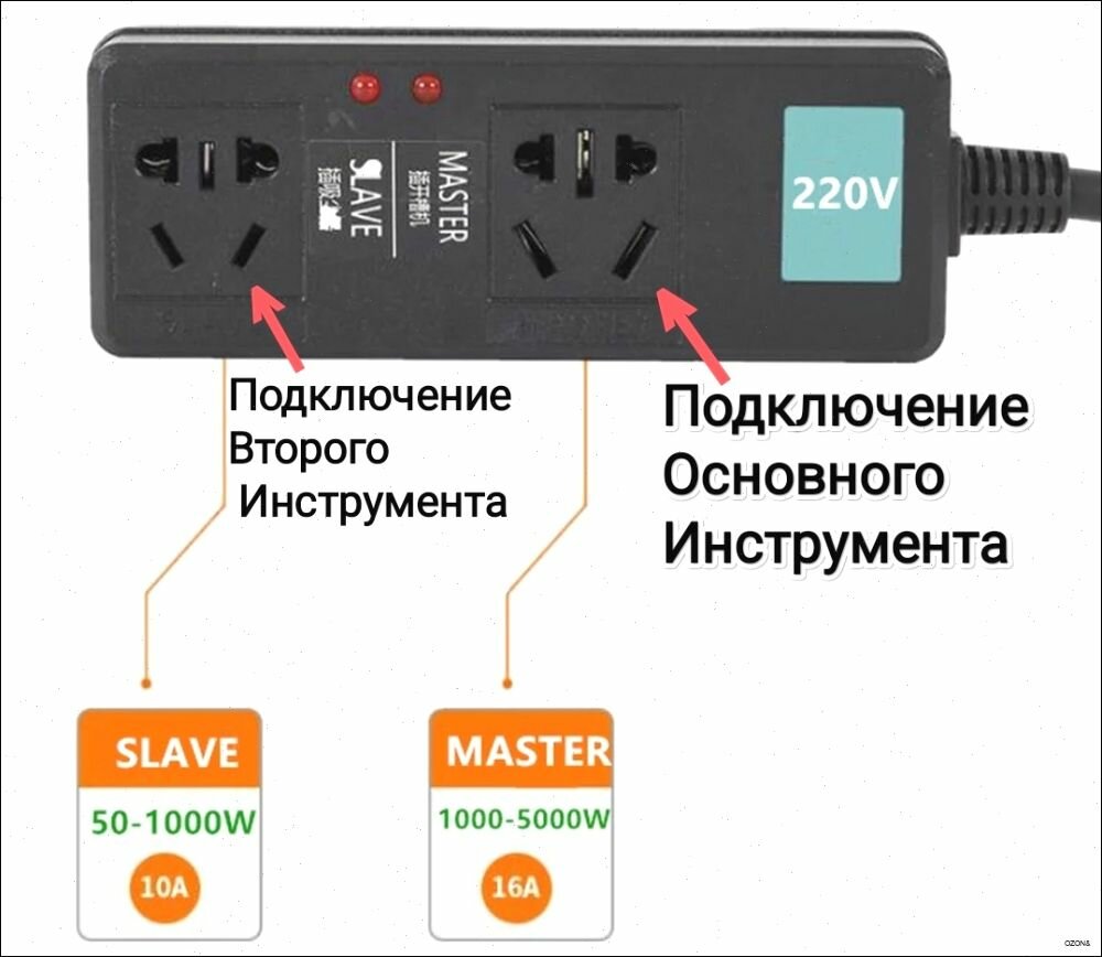 Синхронная Розетка