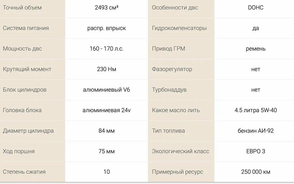 Двигатель Hyundai G6BV — фото 1